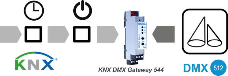KNX DMX-Gateway 544 - Weinzierl Engineering GmbH