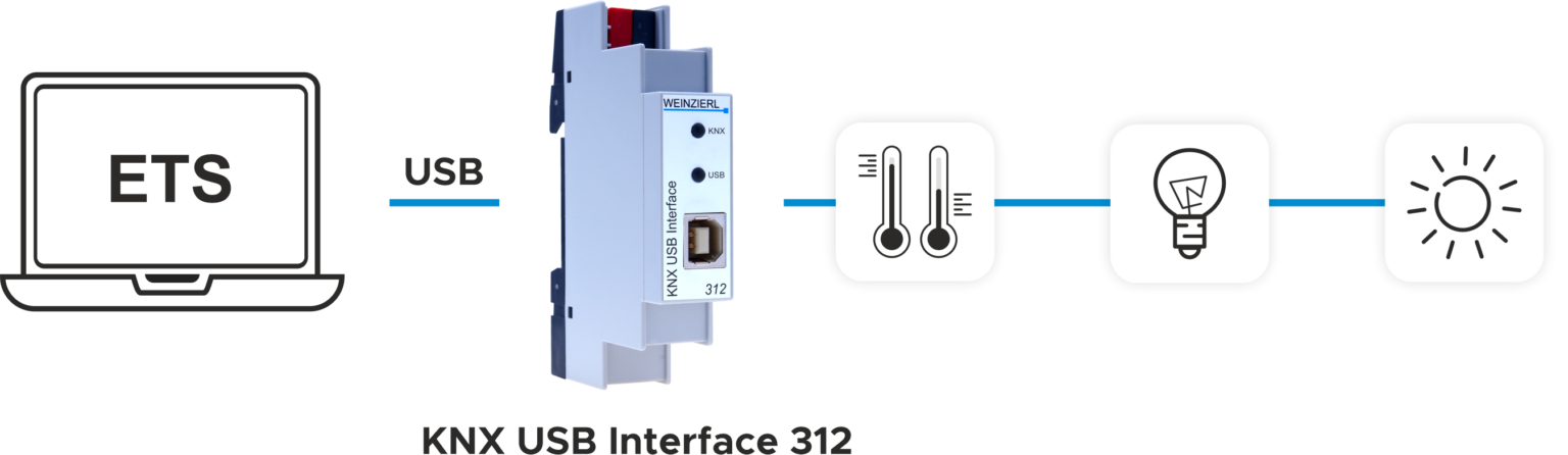 KNX USB Interface 312 - Weinzierl Engineering GmbH