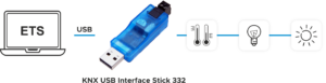 KNX USB Interface Stick 332 - Weinzierl Engineering GmbH