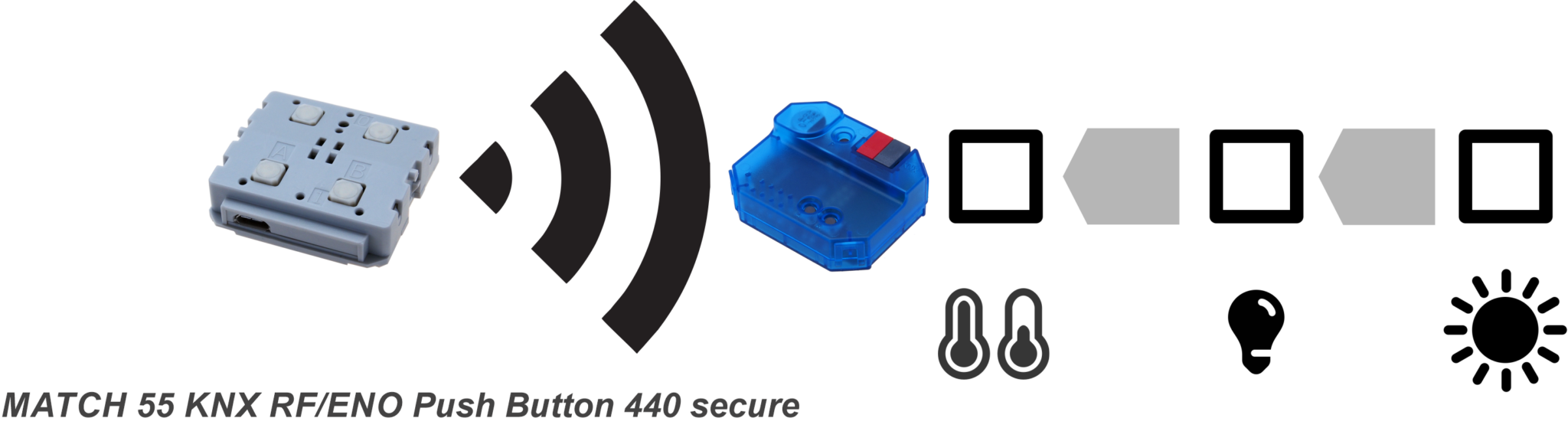 KNX RF / ENO Push Button 440 secure - Weinzierl Engineering GmbH KNX RF / ENO Push Button 440 secure - Weinzierl Engineering GmbH
