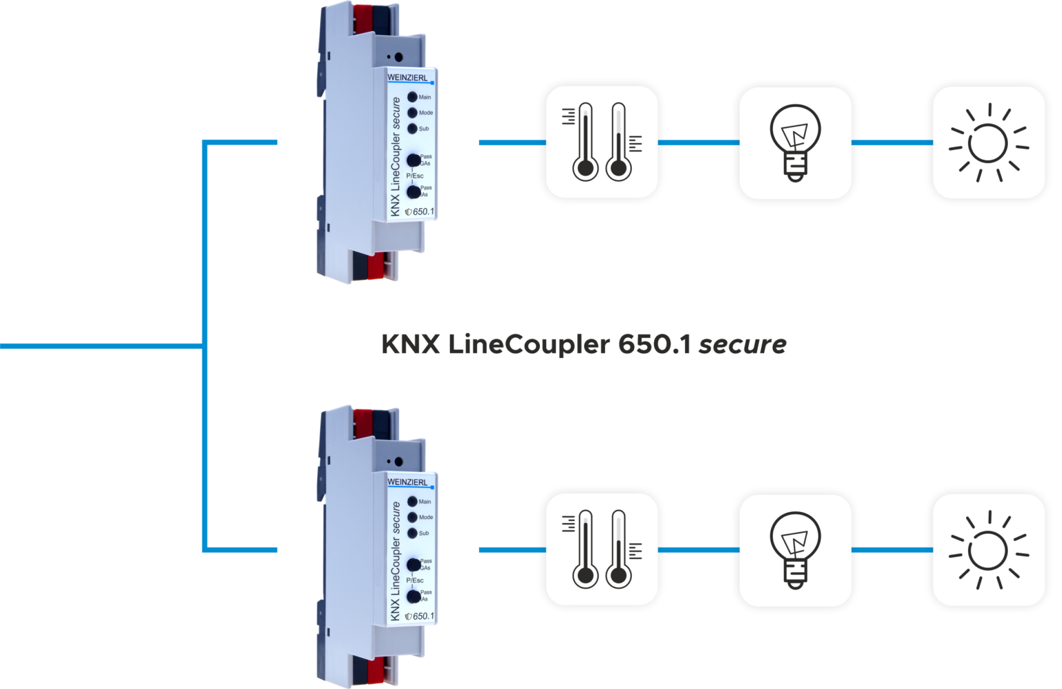 KNX LineCoupler 650.1 secure - Weinzierl Engineering GmbH