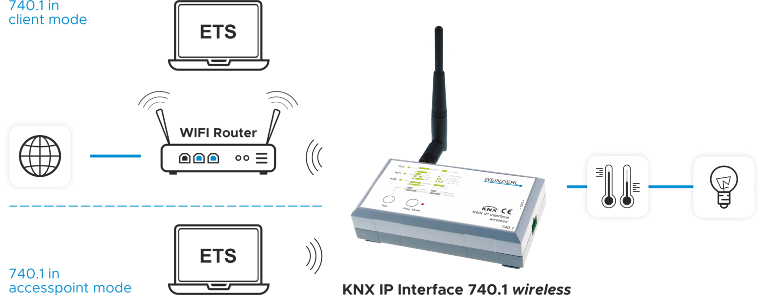 KNX IP Interface 740.1 wireless - Weinzierl Engineering GmbH