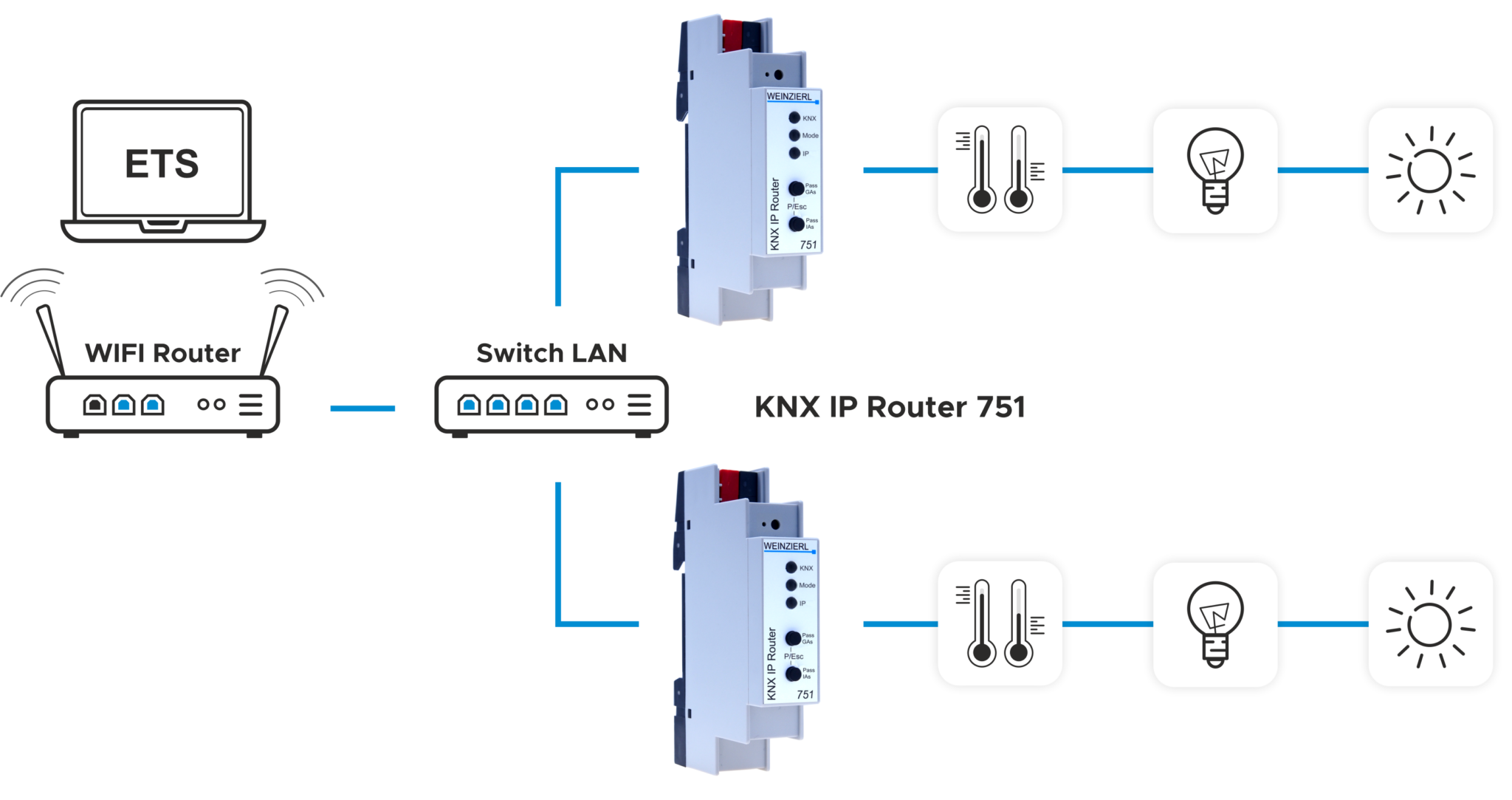 WEINZIERL 751 KNX IP Router Interface » Knxtra.co.nz