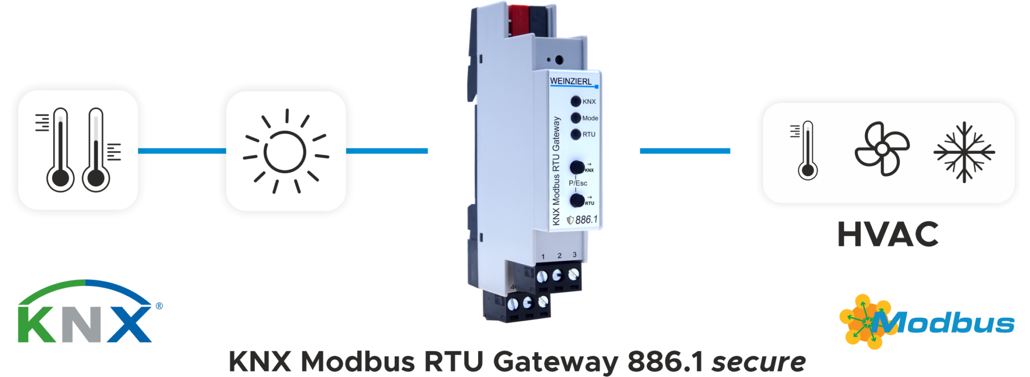 KNX Modbus RTU Gateway 886.1 secure - Weinzierl Engineering GmbH