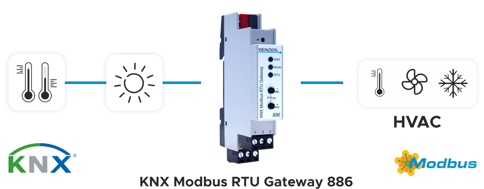 KNX Modbus RTU Gateway 886 - Weinzierl Engineering GmbH